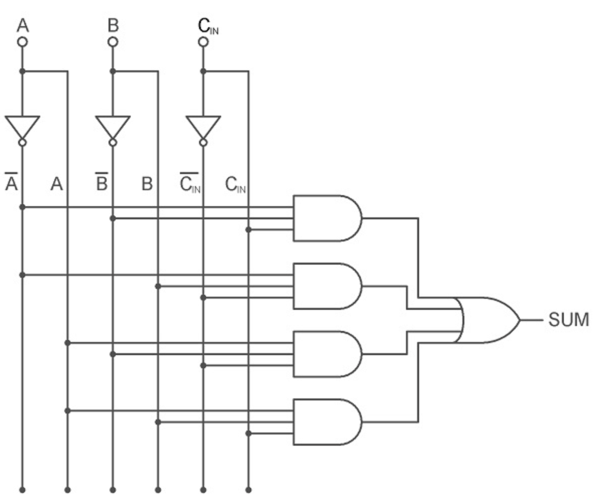 01. Realizing Half and Full Adders